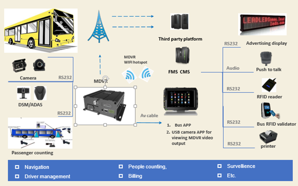 AI-Powered Video Telematics - Fleet Monitoring Systems Limited