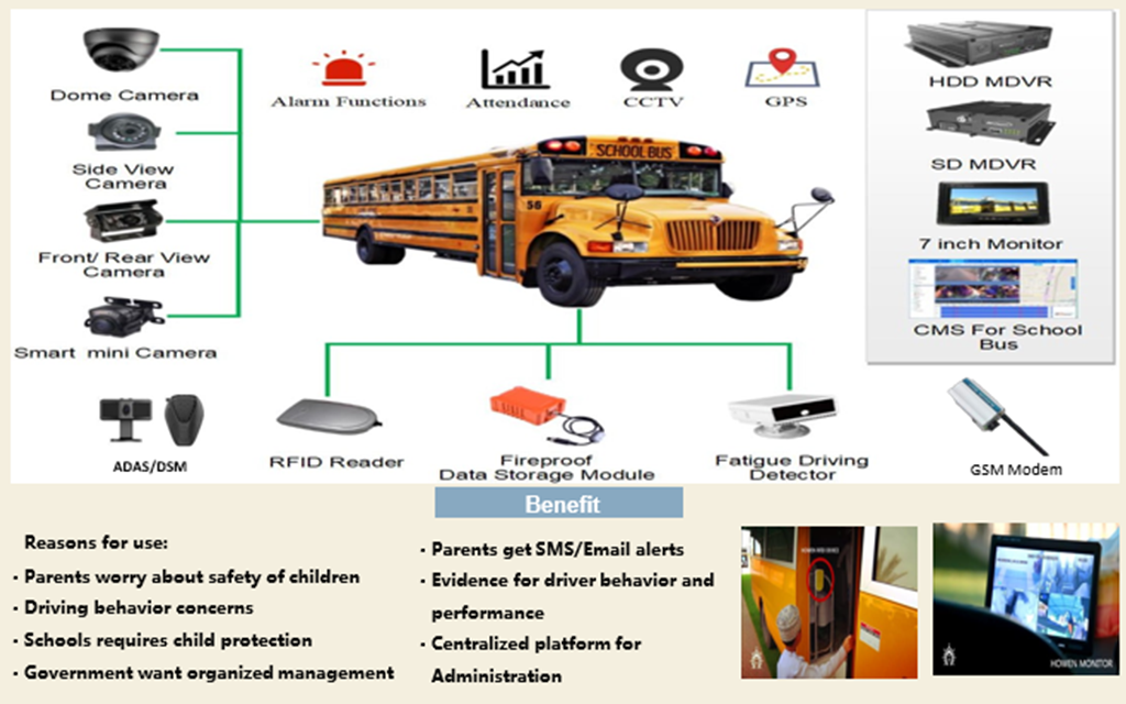 AI-Powered Video Telematics - Fleet Monitoring Systems Limited